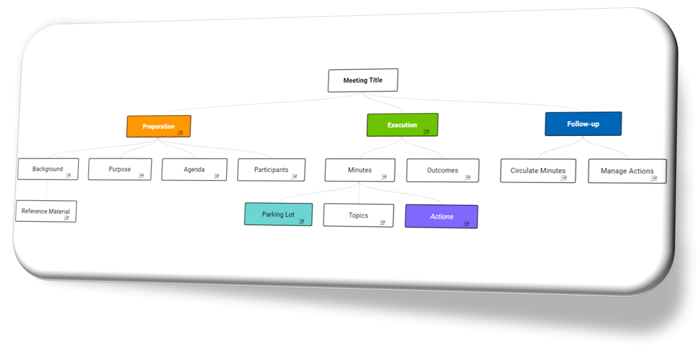 JET - Visualize Your Objectives. Plan, organise, communicate.